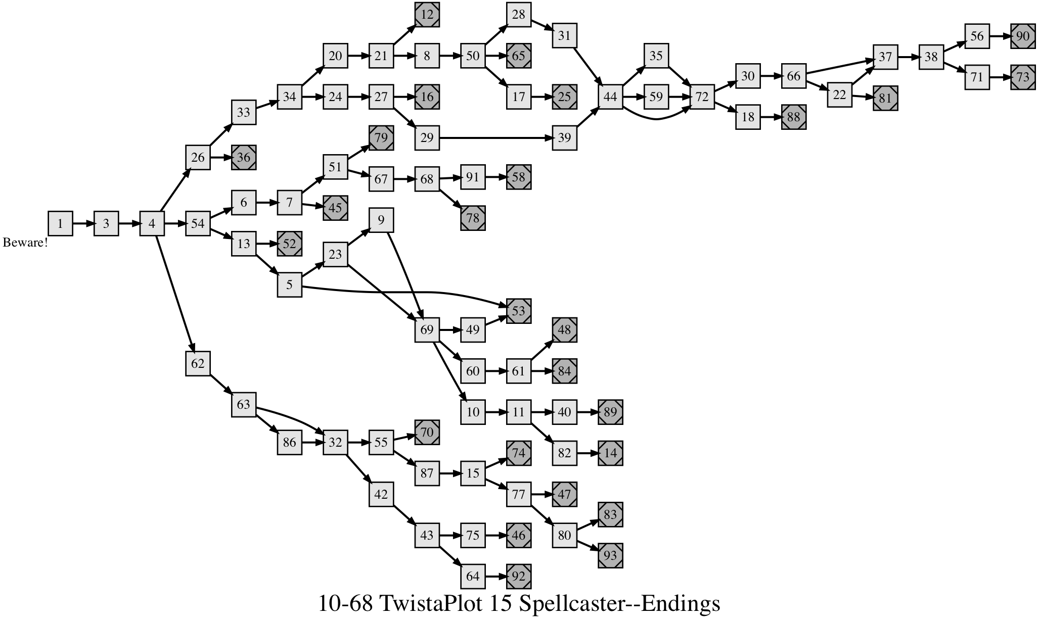 10 68 | Transverse Reading Gallery